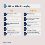 SPECT vs PET | Fastest Clinical Research Organization | TRACER