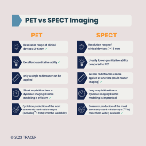 SPECT vs PET | Fastest Clinical Research Organization | TRACER