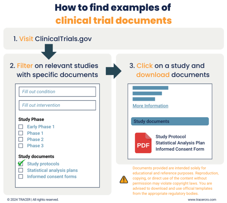 Clinical trial protocol template and example to download | TRACER