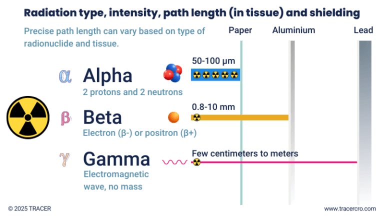 Basics of nuclear medicine: What are radiopharmaceuticals?